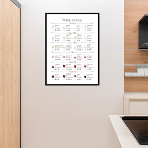 Wine Guide Poster, Types of Wine Print, Wine and Food Pairing Guide ...
