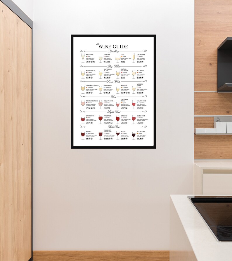 Wine Guide Poster, Types of Wine Print, Wine and Food Pairing Guide ...