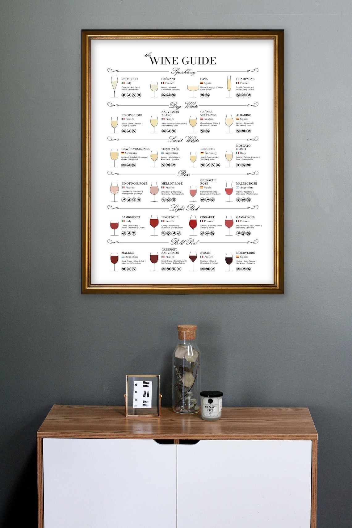 Wine Guide Poster Types of Wine Print Wine and Food Pairing - Etsy