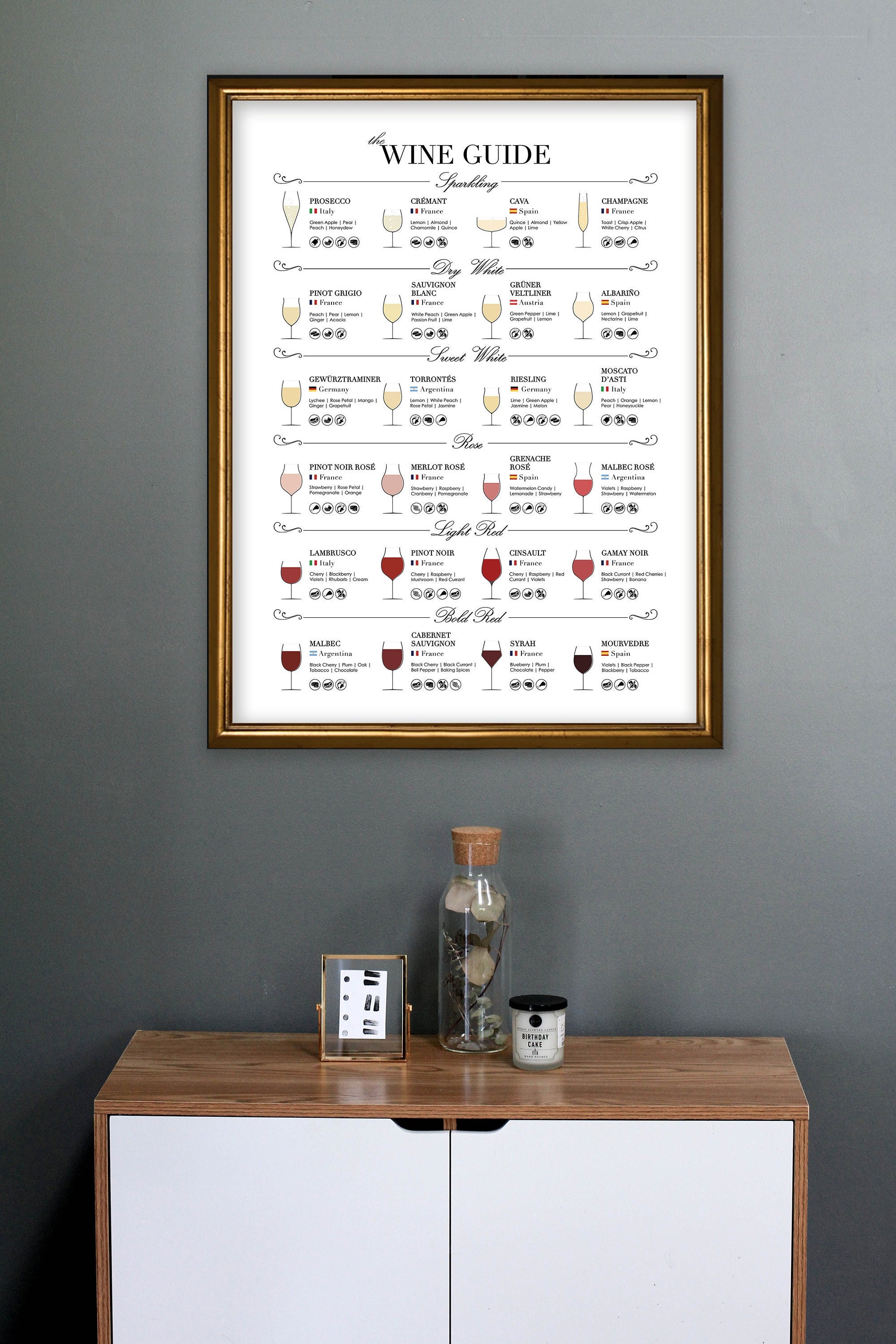 Wine Guide Poster, Types of Wine Print, Wine and Food Pairing Guide ...