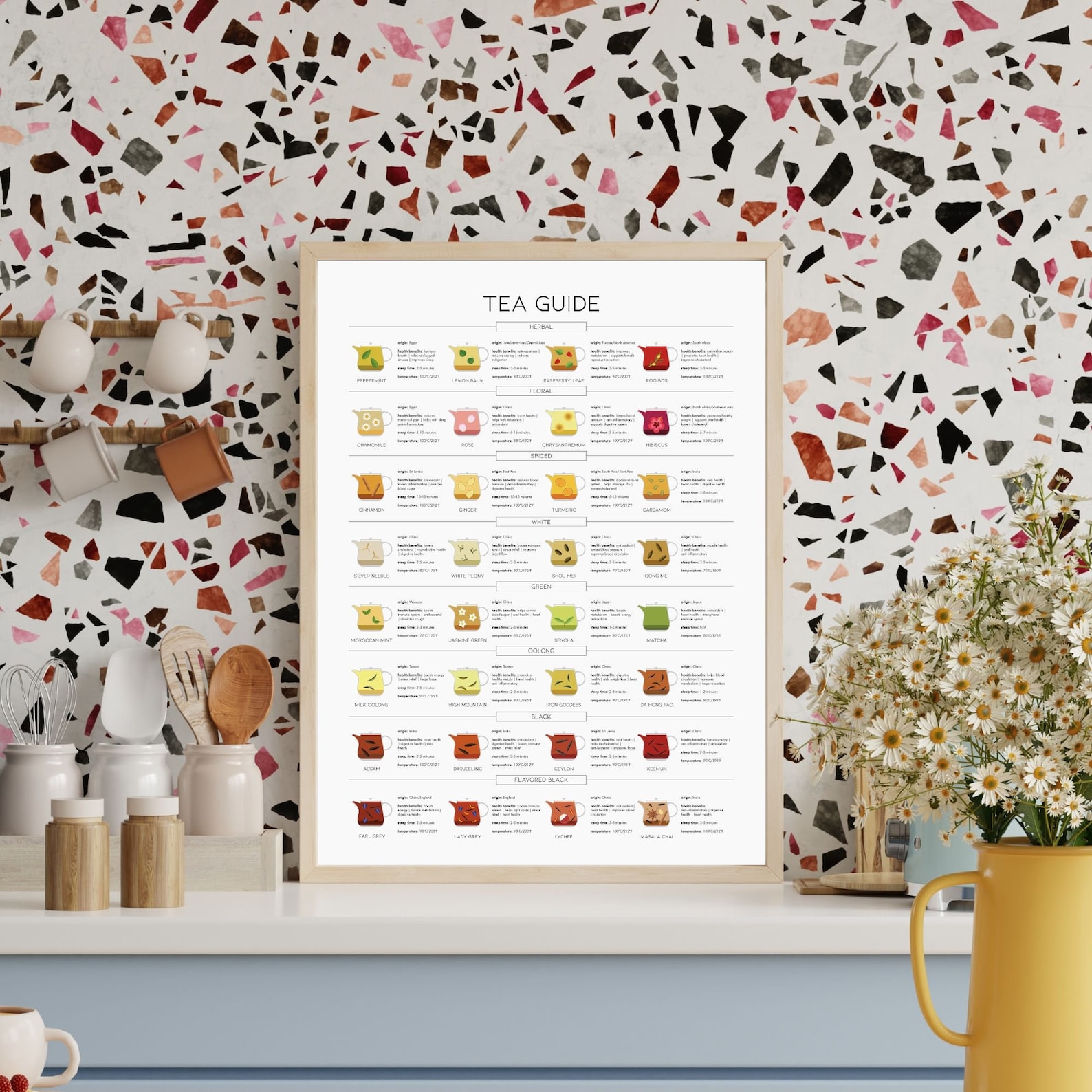 Types of Tea Print Tea Guide Poster Tea Wall Decor Cottage - Etsy