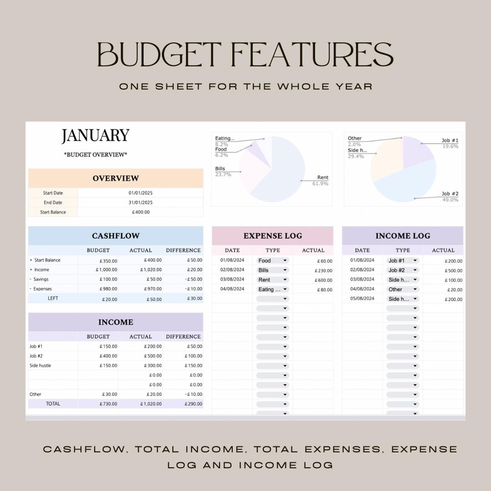 Simple Budget Planner Google Sheet Monthly Budget Spreadsheet Budget ...