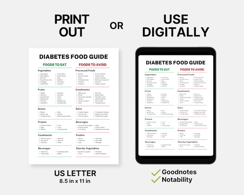 Printable Diabetes Food Guide, Diabetic Food List, Type 2 Diabetes Diet ...