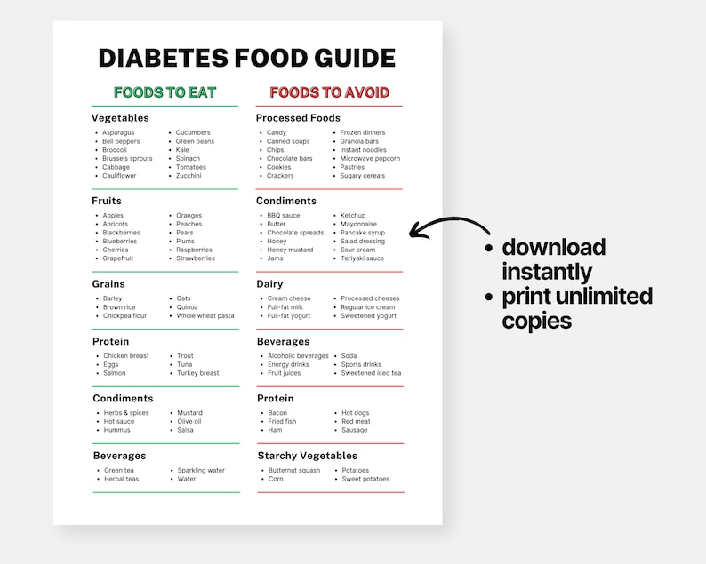 Printable Diabetes Food Guide, Diabetic Food List, Type 2 Diabetes Diet ...