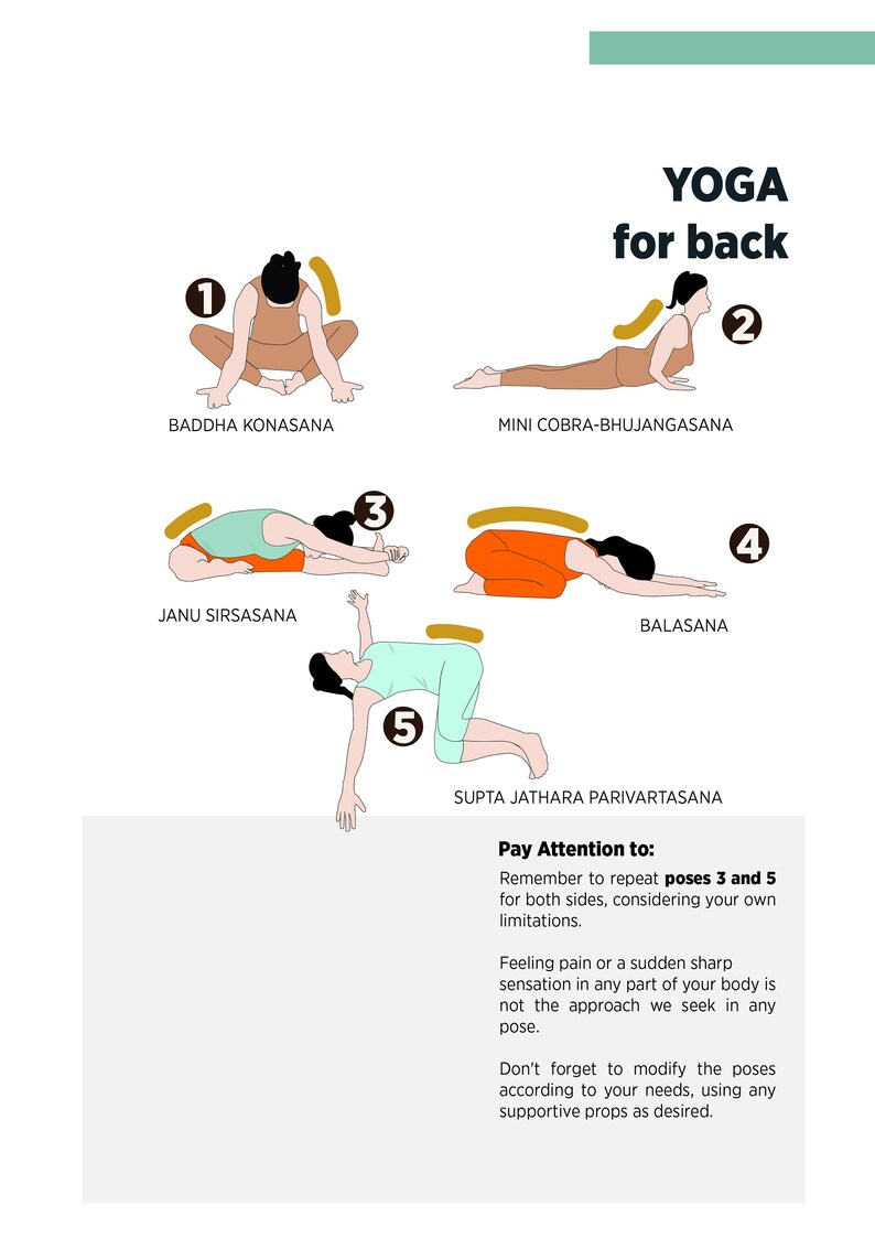 Yoga Poster Bundle for New Mums - DIGITAL DOWNLOAD | Postnatal Yoga ...