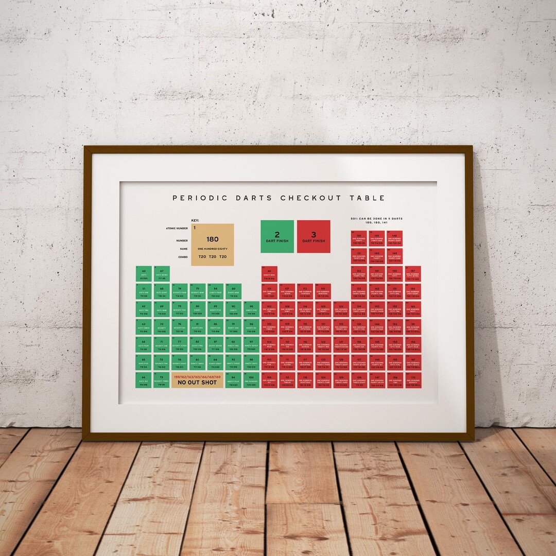 Darts Checkout Periodic Table Print, Dartboard Checkout Chart for ...