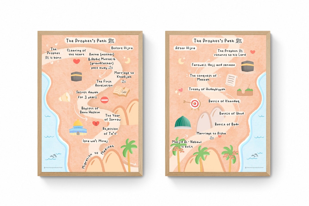 The Prophet's Path Seerah Print | Islamic Educational Art - Etsy