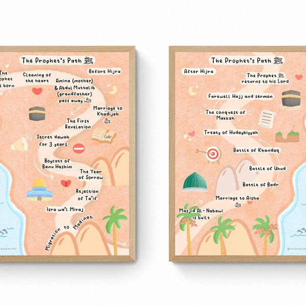 Islam Christ - Etsy UK