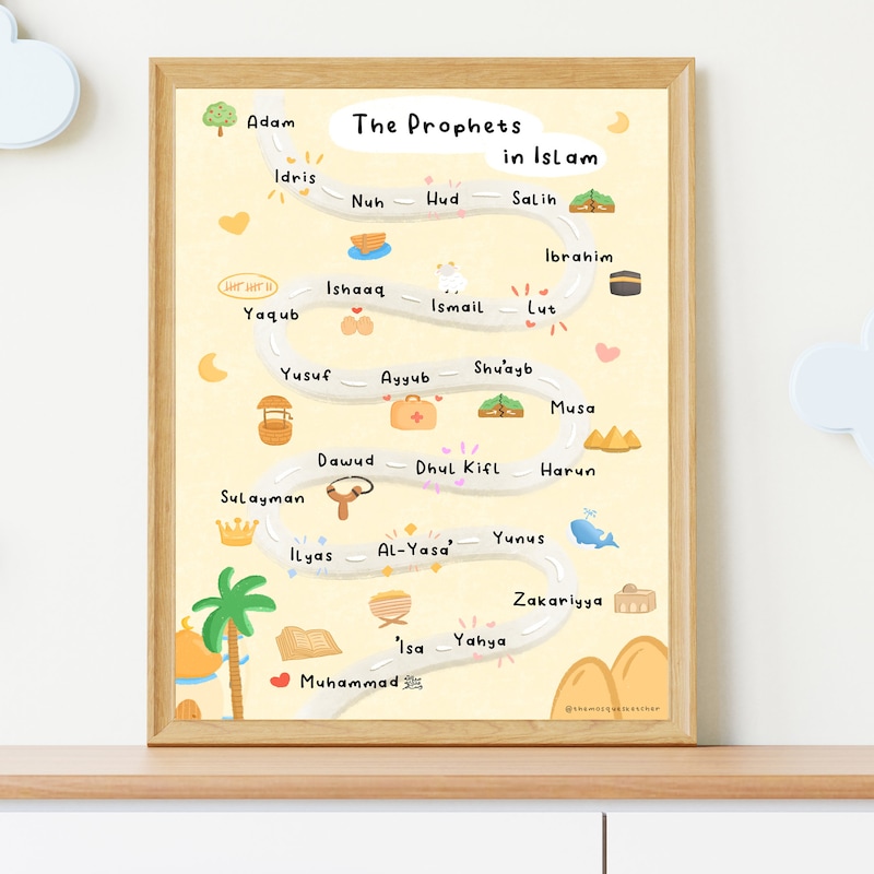 Prophet Muhammad Poster - Etsy