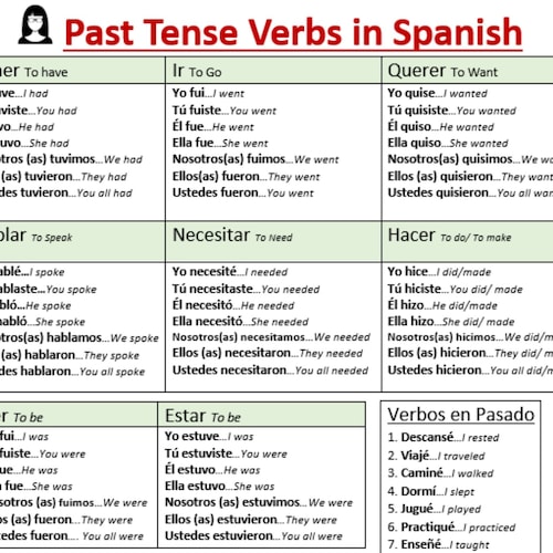 Spanish Language MOST USED VERBS in Spanish Spanish Verbs - Etsy