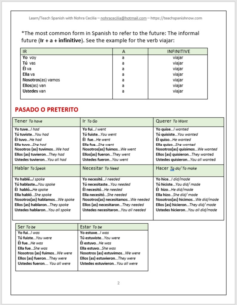 Spanish Verbs and Their Tenses - Etsy