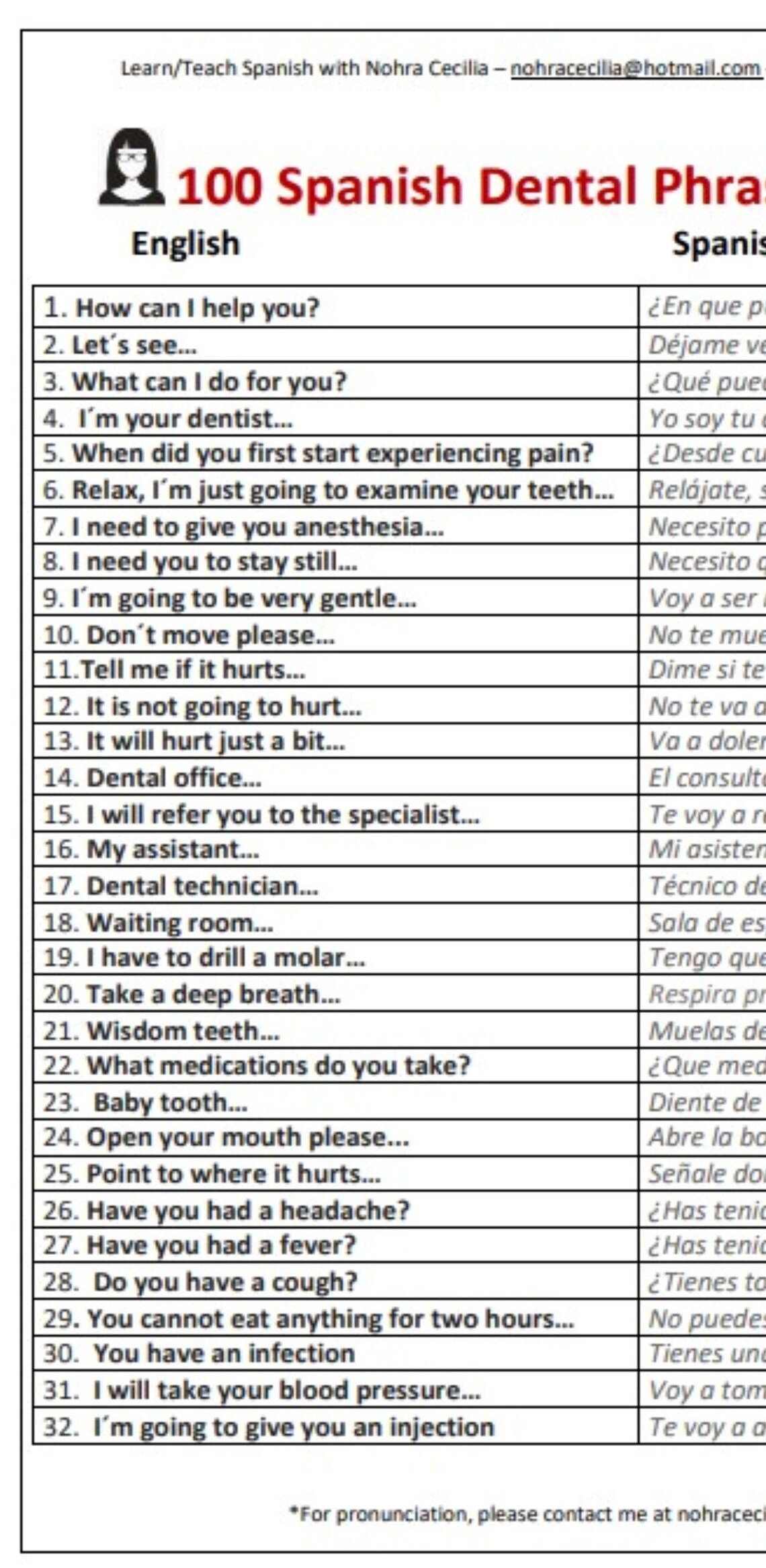 Spanish Medical Words and Phrases for Doctors and Nurses - Etsy