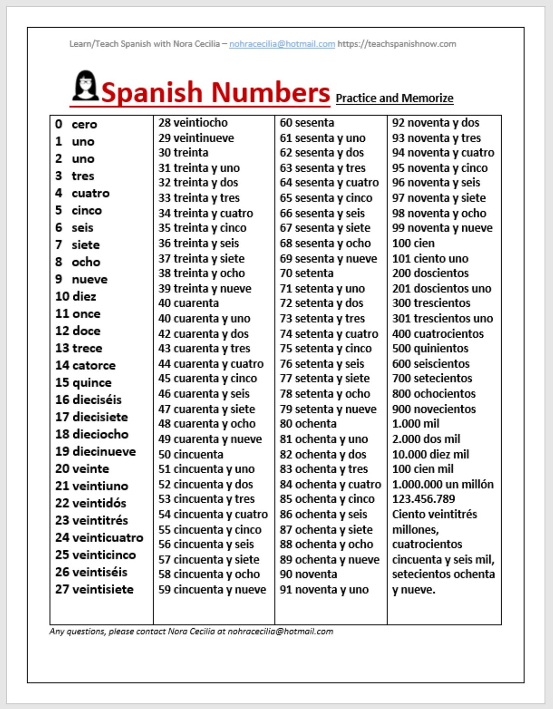 The Spanish Numbers Lesson | Etsy