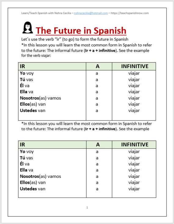 The Future Tense in Spanish Lesson with Quiz | Etsy