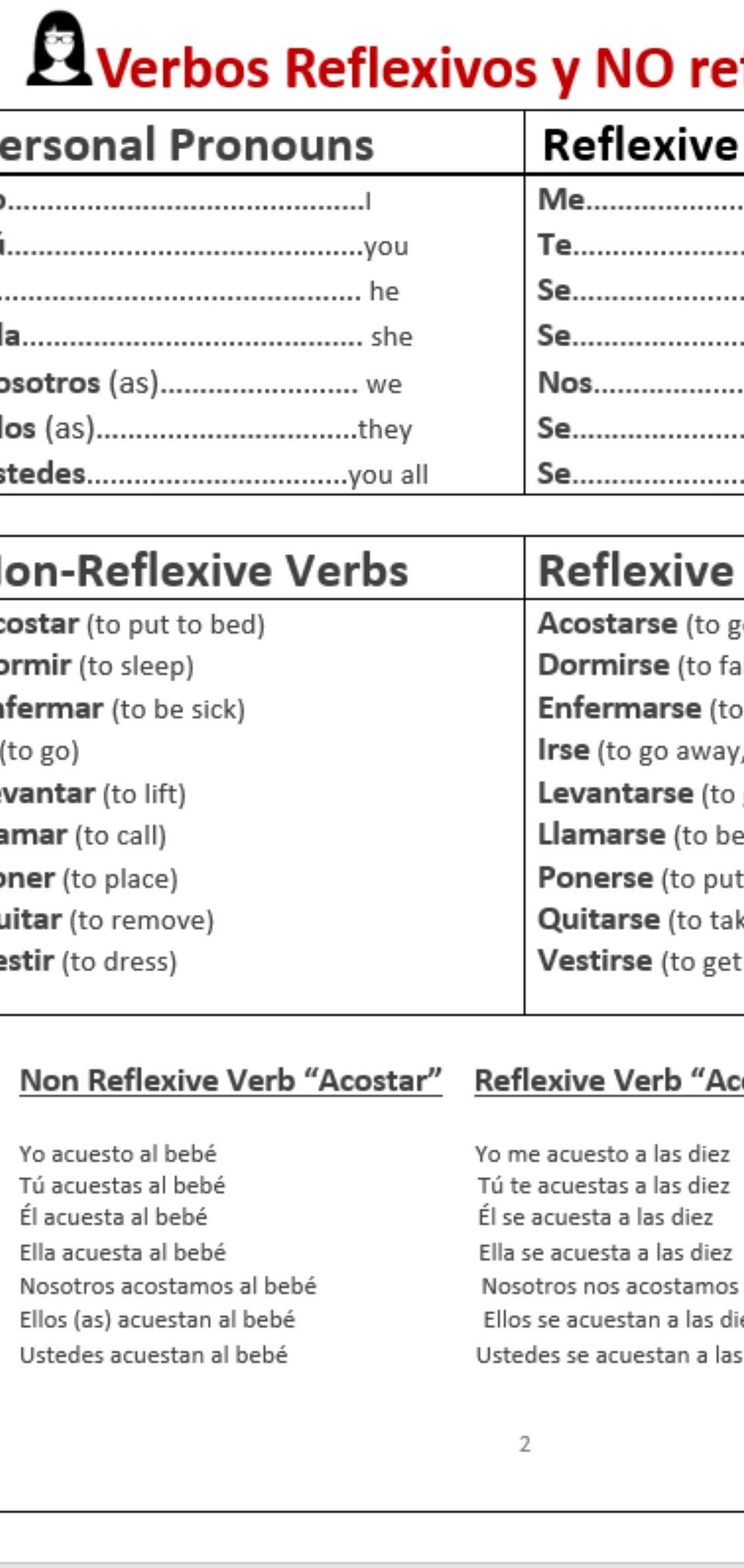 Reflexive Verbs in Spanish - Etsy