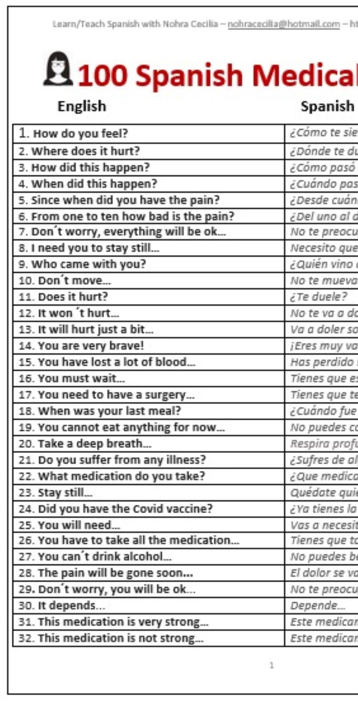 100 Most Useful Spanish Medical Phrases for Doctors and Nurses - Etsy