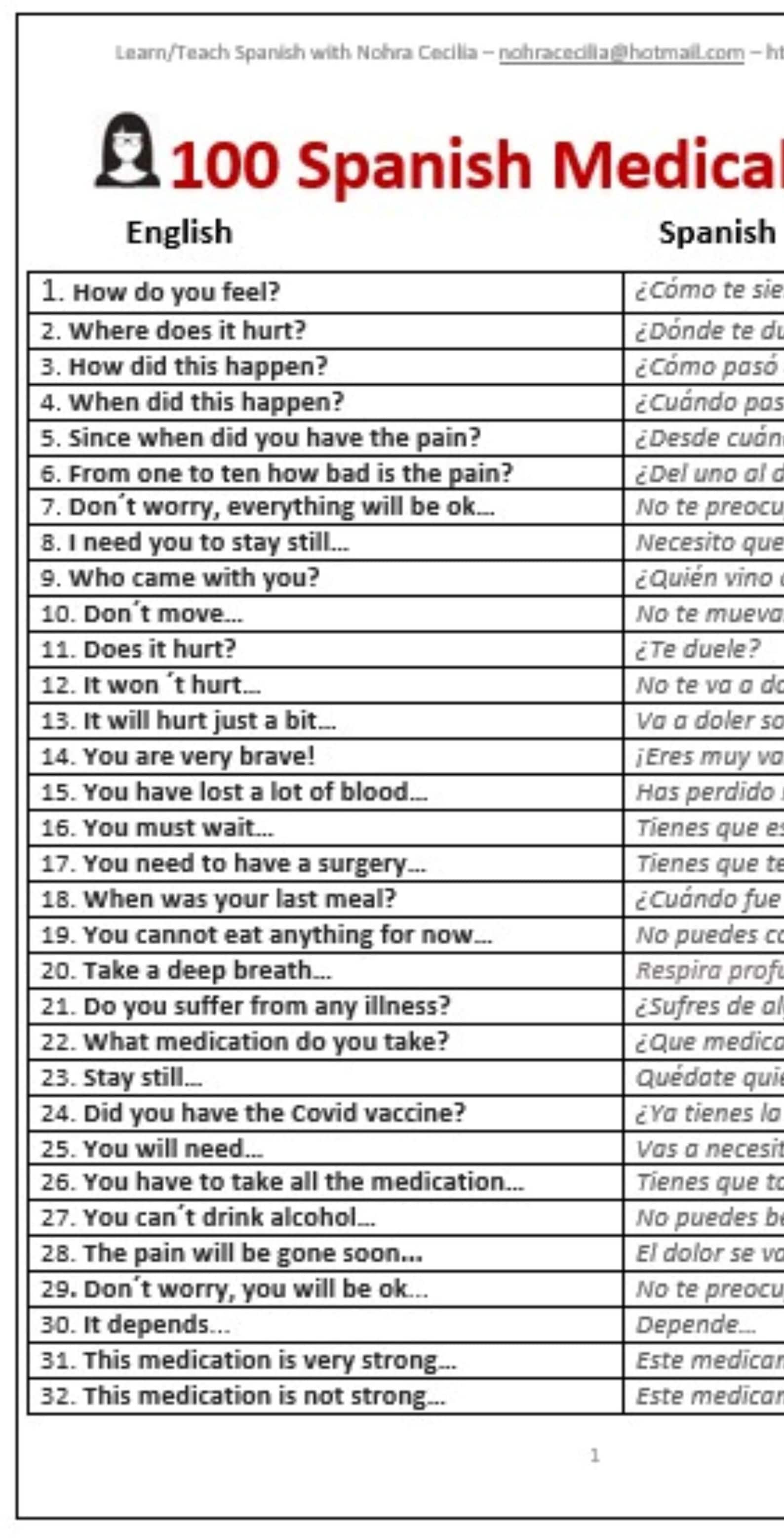 100 Most Useful Spanish Medical Phrases for Doctors and Nurses - Etsy