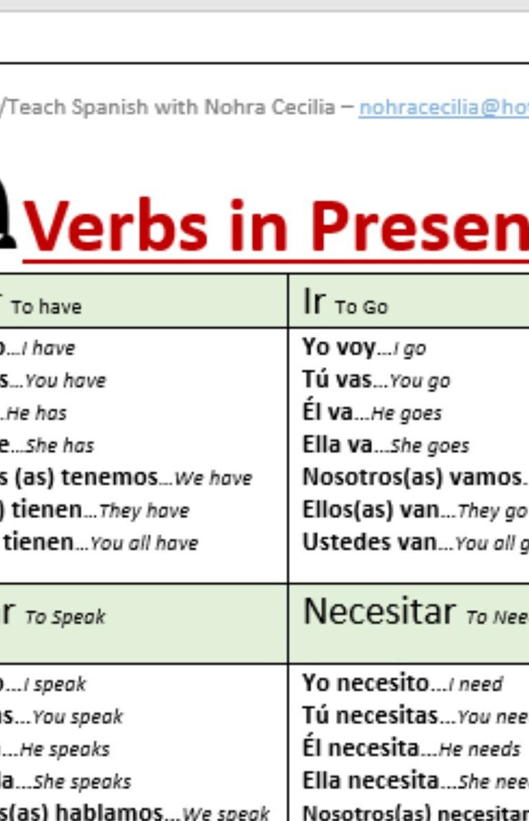 Spanish Verbs in Present Tense - Etsy Canada