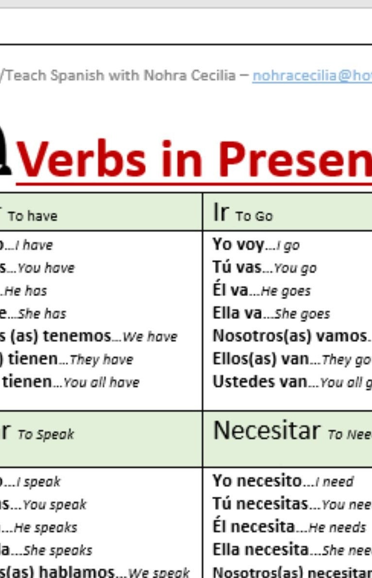 Spanish Verbs in Present Tense - Etsy Canada