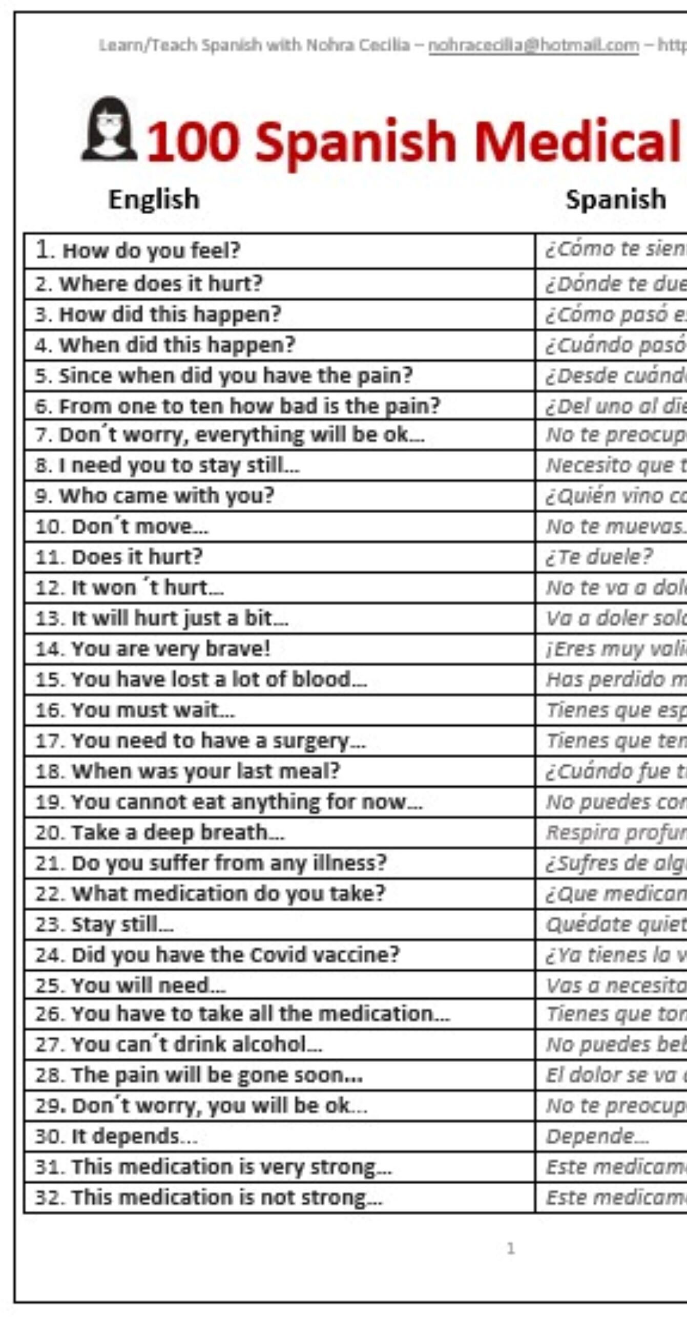 Spanish Medical Words and Phrases for Doctors and Nurses - Etsy