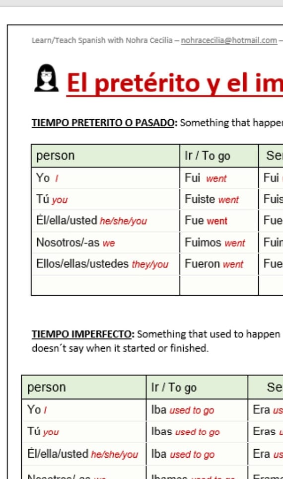 Spanish Conjugation Table Past Tense