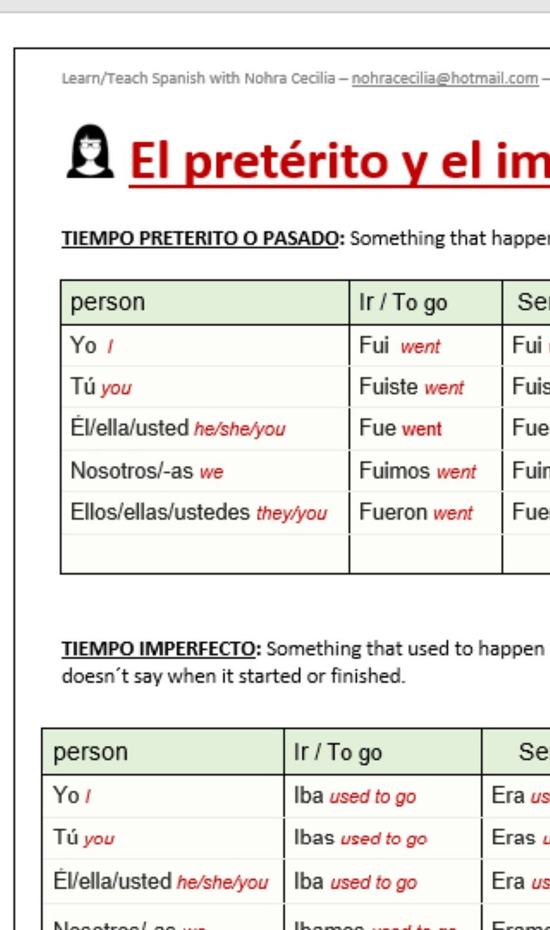 6 Pages of Spanish Past Tenses - Etsy
