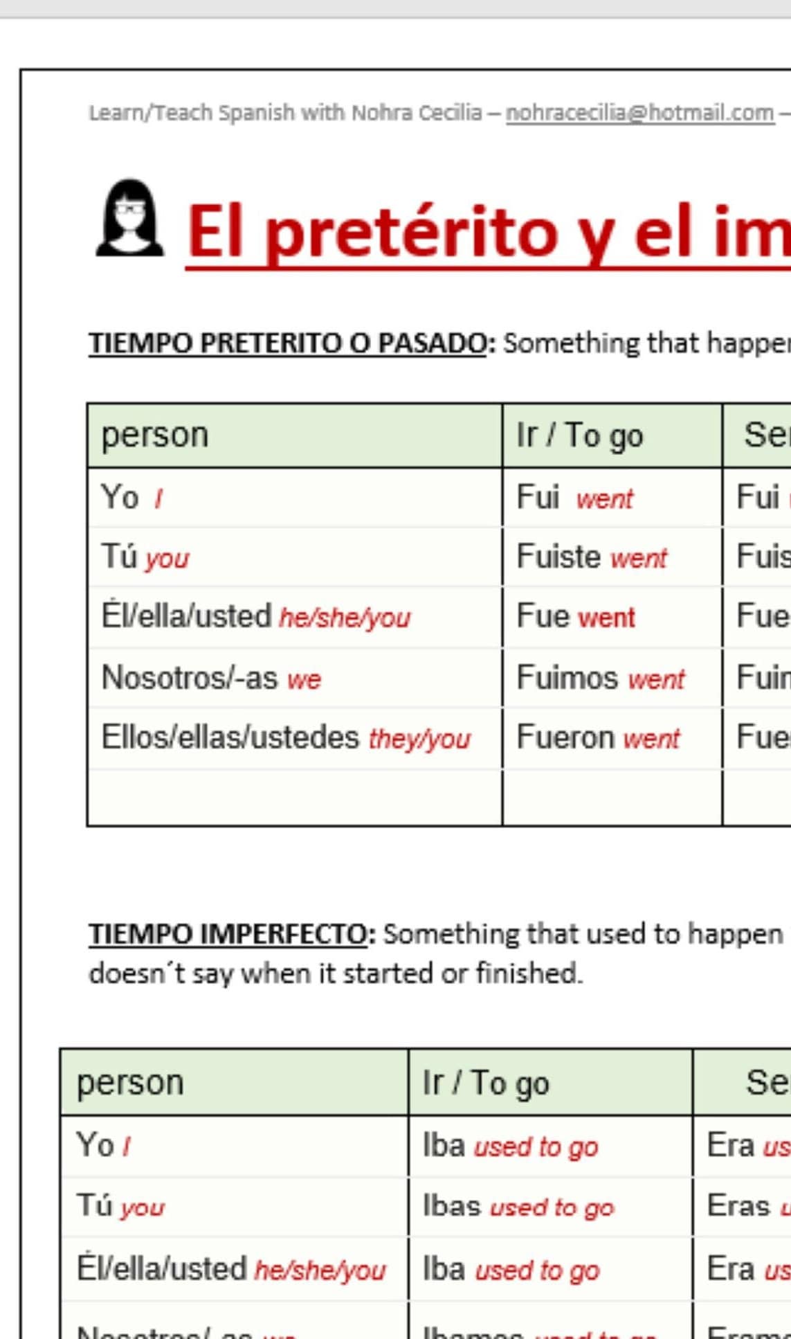 6 Pages of Spanish Past Tenses! - Etsy