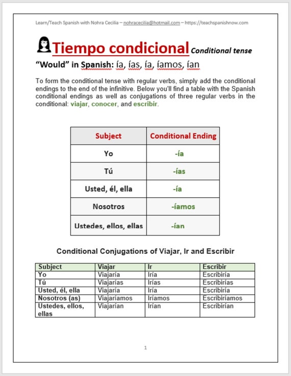 Conditional Tense in Spanish | Etsy