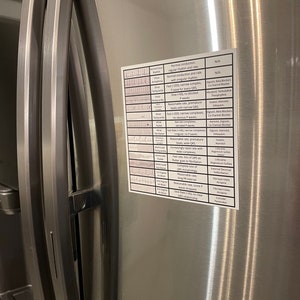 Veterinary ECG Tracings Chart Magnet,veterinary Cardiology Chart,vet ...