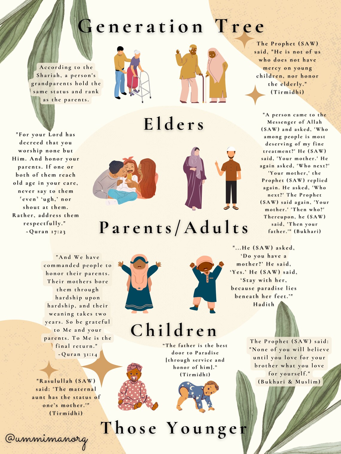Generation Tree - Etsy
