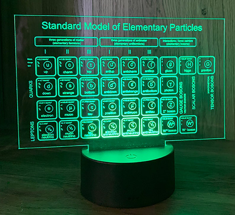 LED Standard Model Elementary Particles Acrylic Sign | Etsy