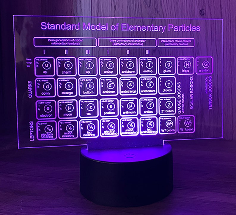 LED Standard Model Elementary Particles Acrylic Sign | Etsy