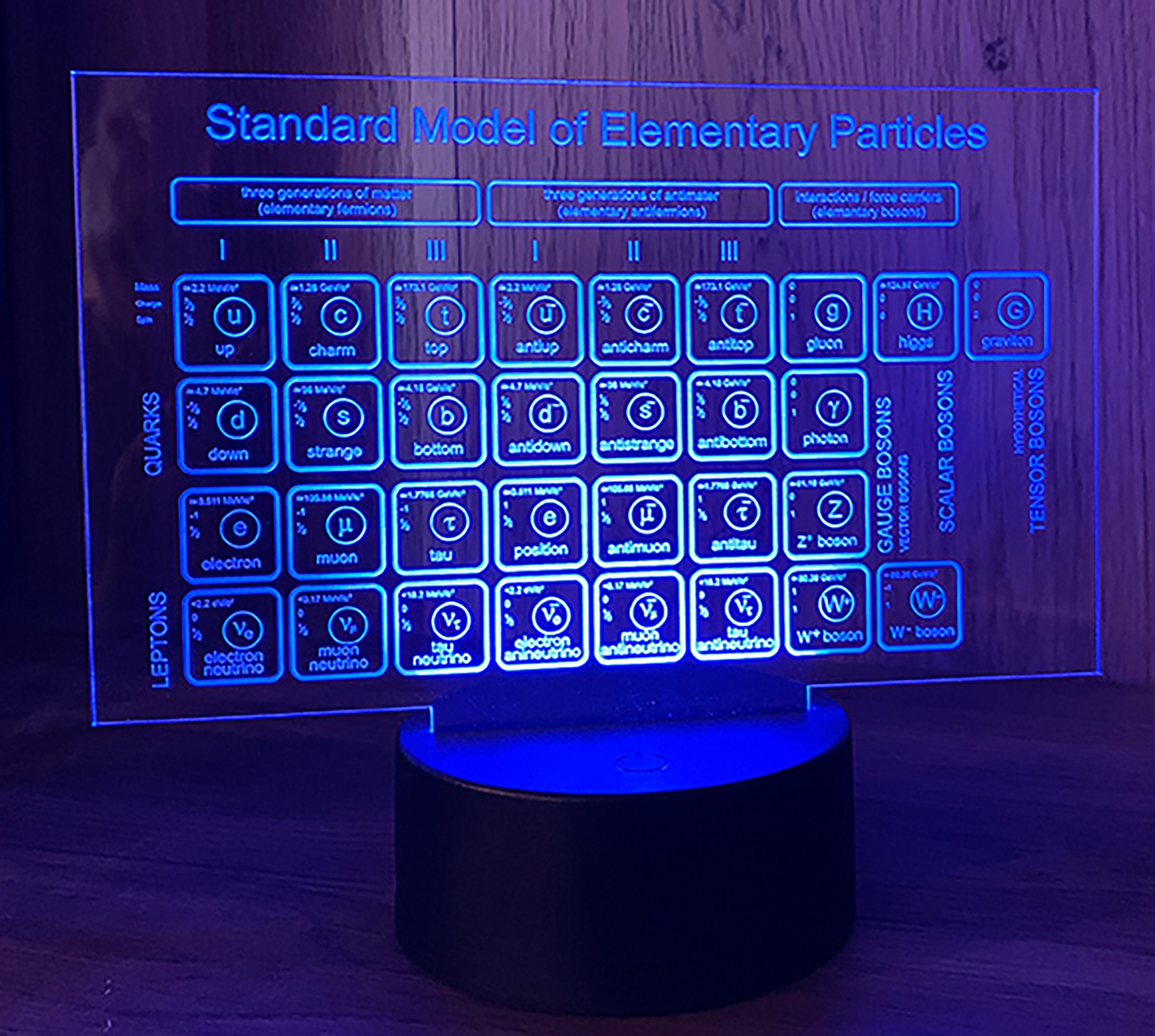 LED, Standard Model, Elementary, Particles, Acrylic, Sign, Light, Edge ...