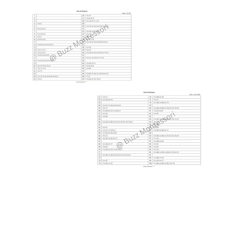 Montessori Table C Digital Download | Factors & Prime Factors Chart 1 ...