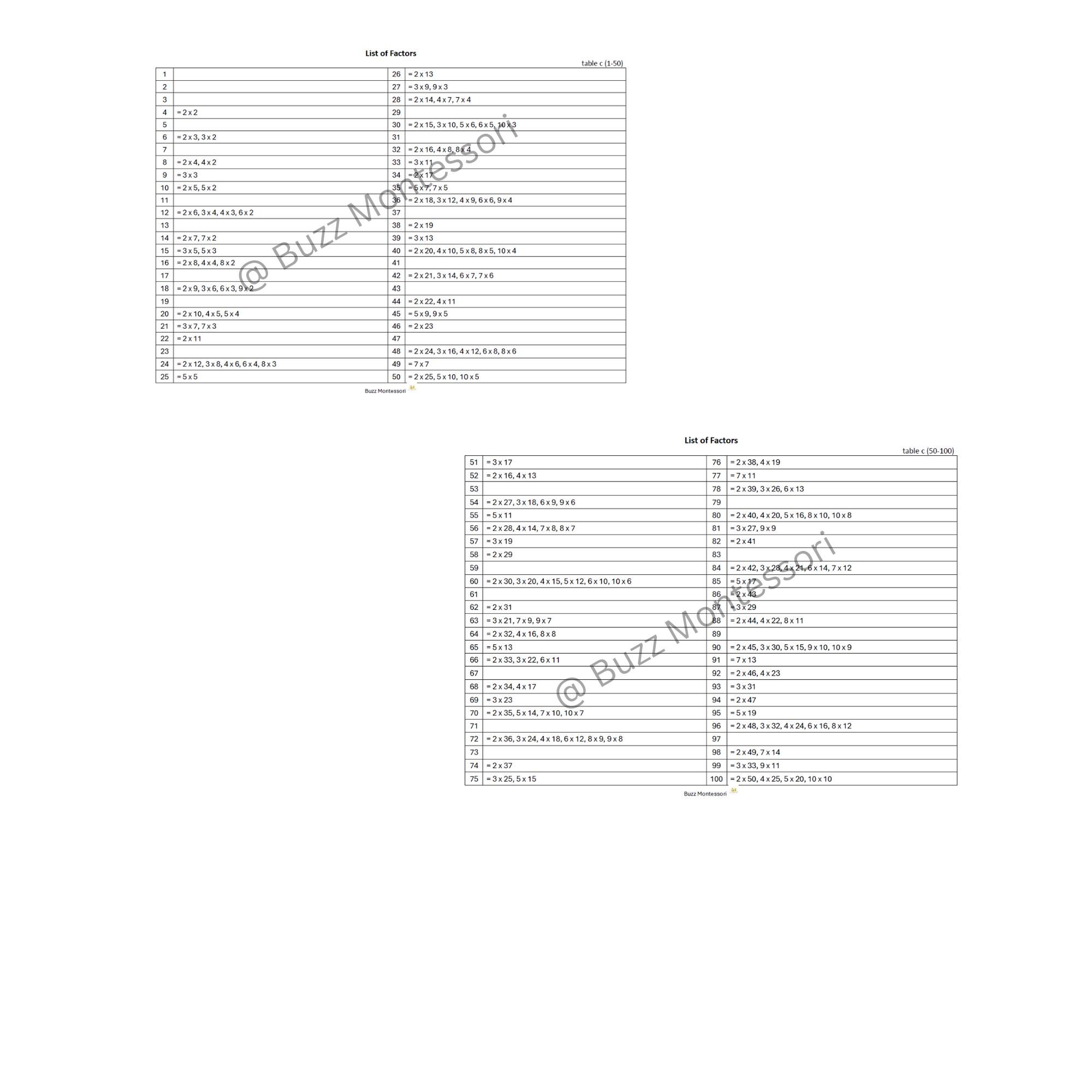 Montessori Table C Digital Download | Factors & Prime Factors Chart 1 ...