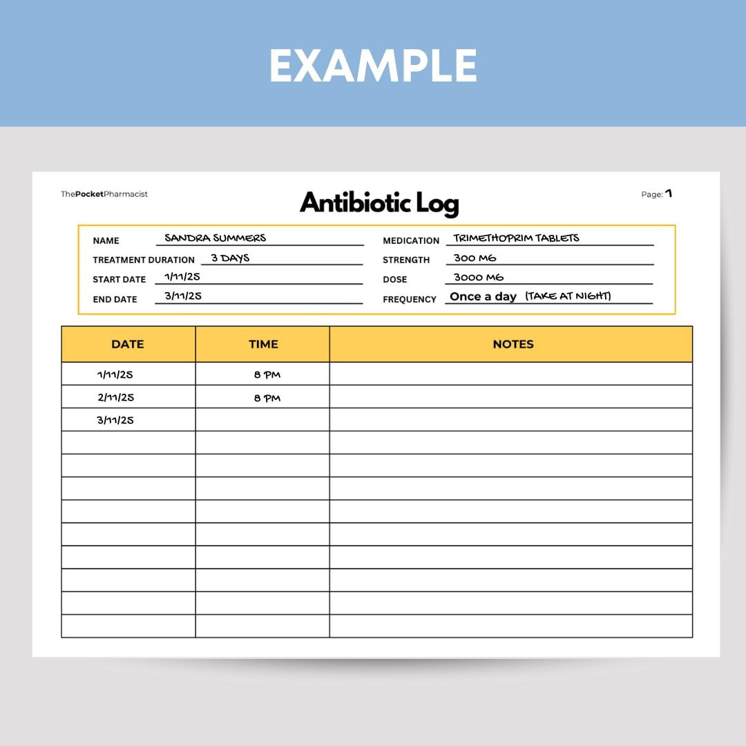 Antibiotic Log Printable Medication Tracker Prescription Drugs ...