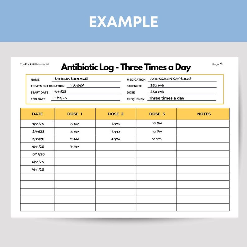 Antibiotic Tracker Bundle Printable Medication Logs for One Two Three ...