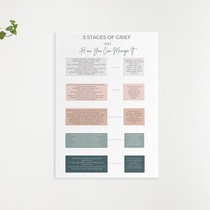 Stages of Grief Poster, Dealing With Grief Poster, Healing Poster ...