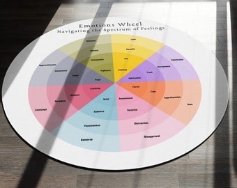 Feelings Wheel of Emotions Rug for Therapist Mental Health Counselor ...
