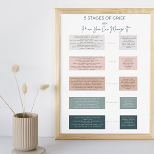 Stages of Grief Poster, Dealing With Grief Poster, Healing Poster ...