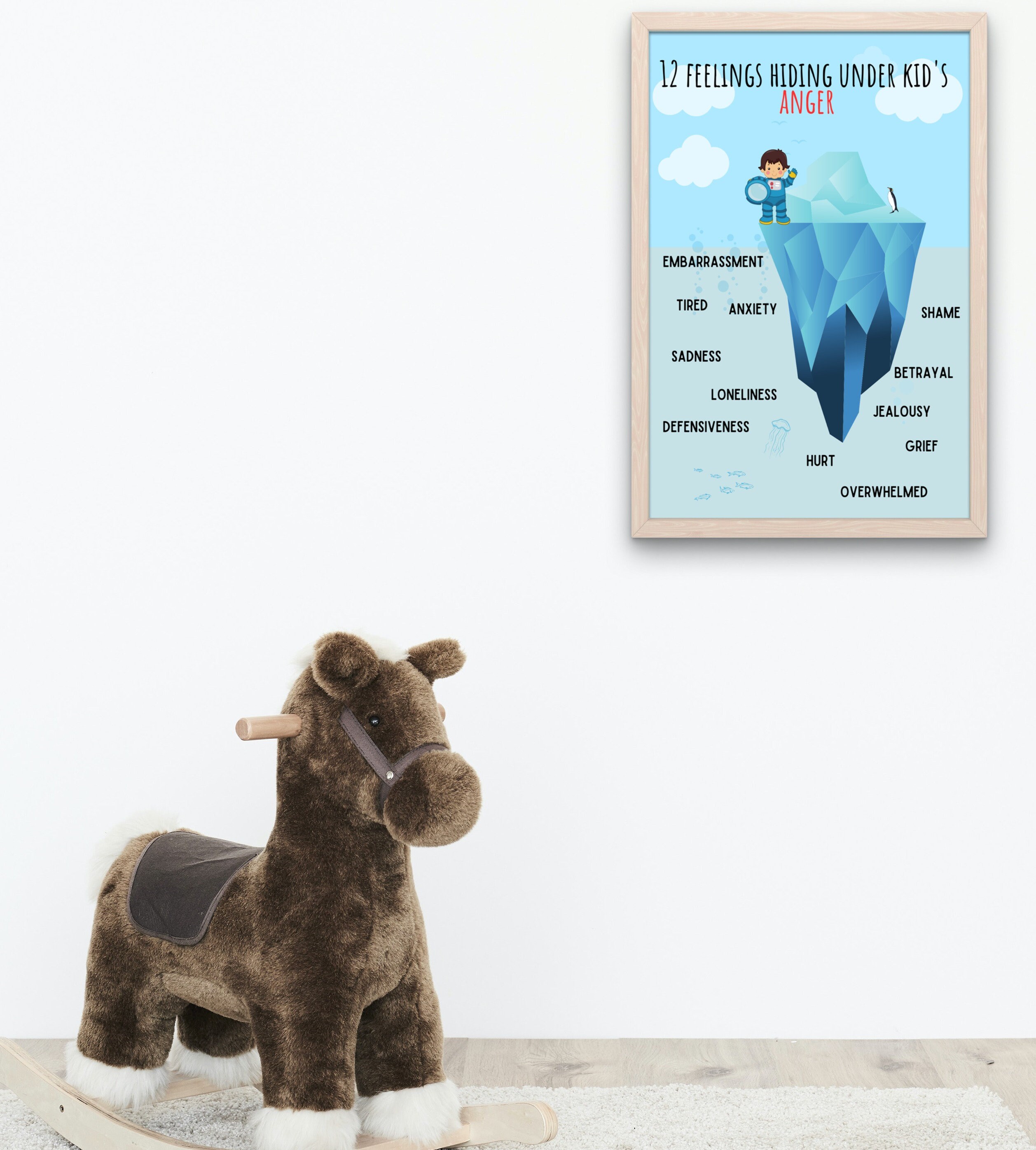 Anxiety Iceberg Poster, Therapy Office Decor, Counselor Worksheet ...