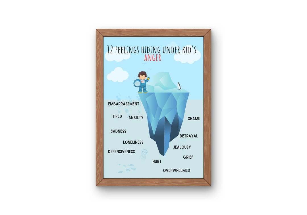 Anxiety Iceberg Poster, Therapy Office Decor, Counselor Worksheet ...