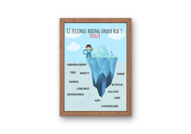 Anxiety Iceberg Poster, Therapy Office Decor, Counselor Worksheet ...
