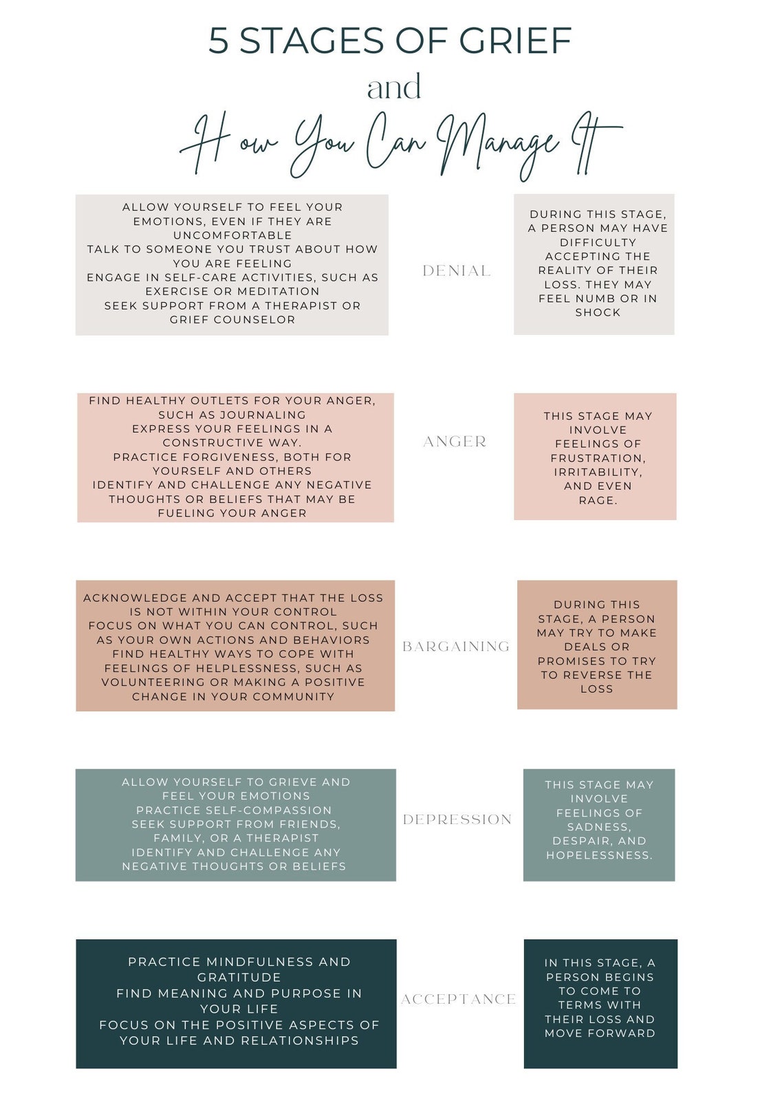 Stages of Grief Poster, Dealing With Grief Poster, Healing Poster ...