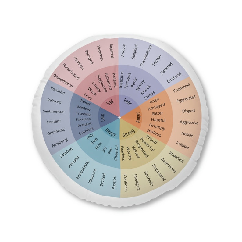 Feelings Wheel Pillow Nurture Pillow Decorative Pillow for - Etsy