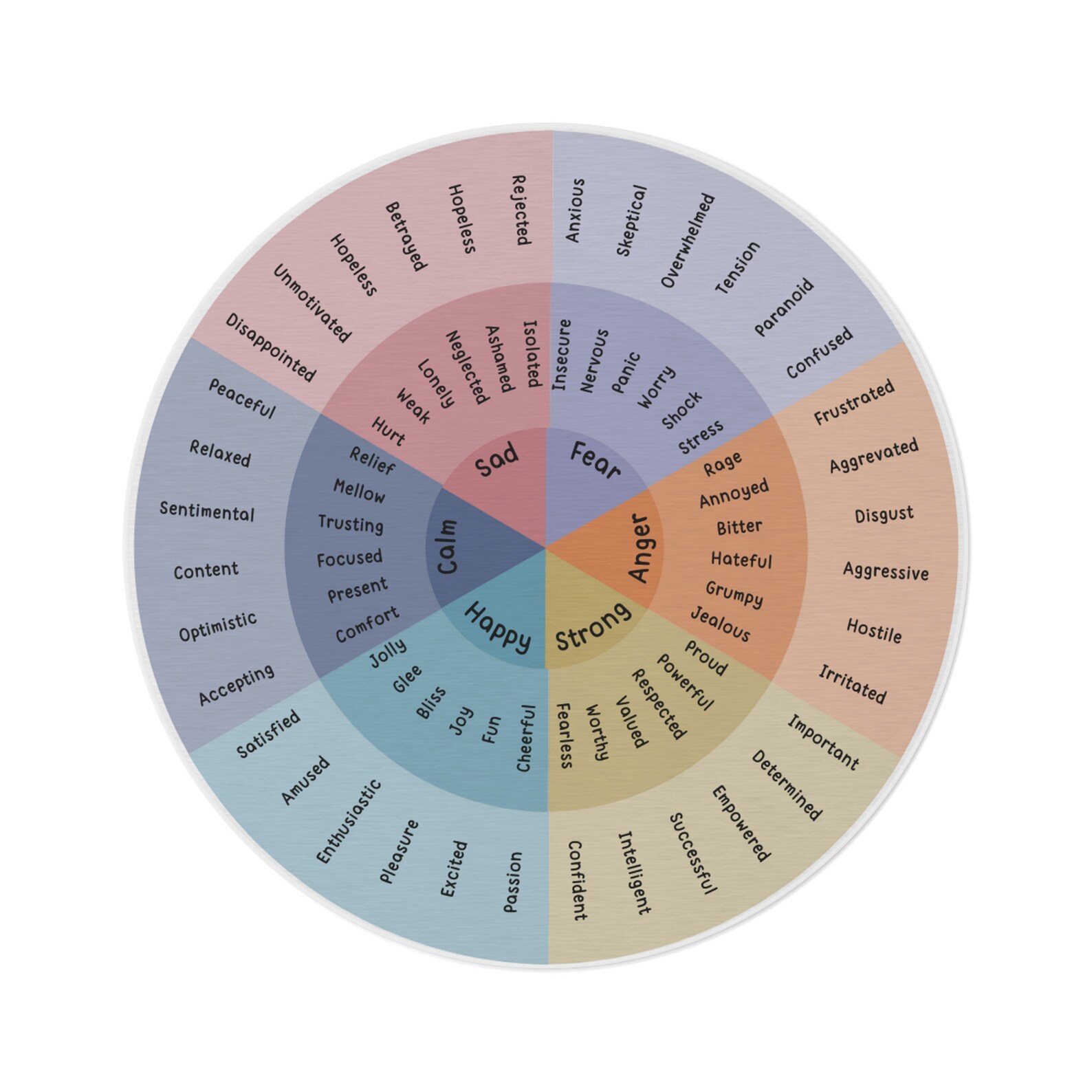 Feelings Wheel Round Rug, 60 Round Rug, Emotions Chart, Therapy Tools ...