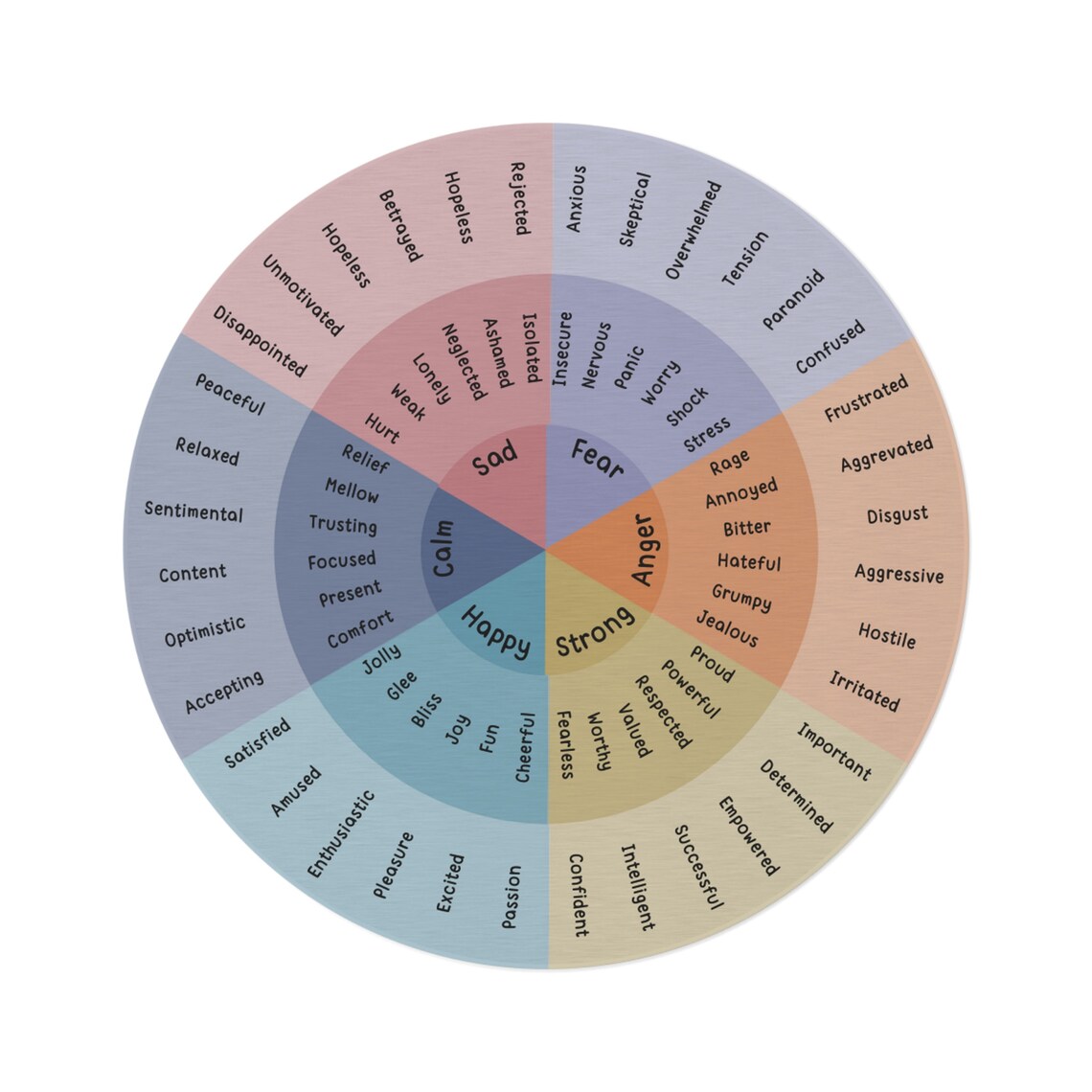 Feelings Wheel Round Rug, 60" Round Rug, Emotions Chart, Therapy Tools ...