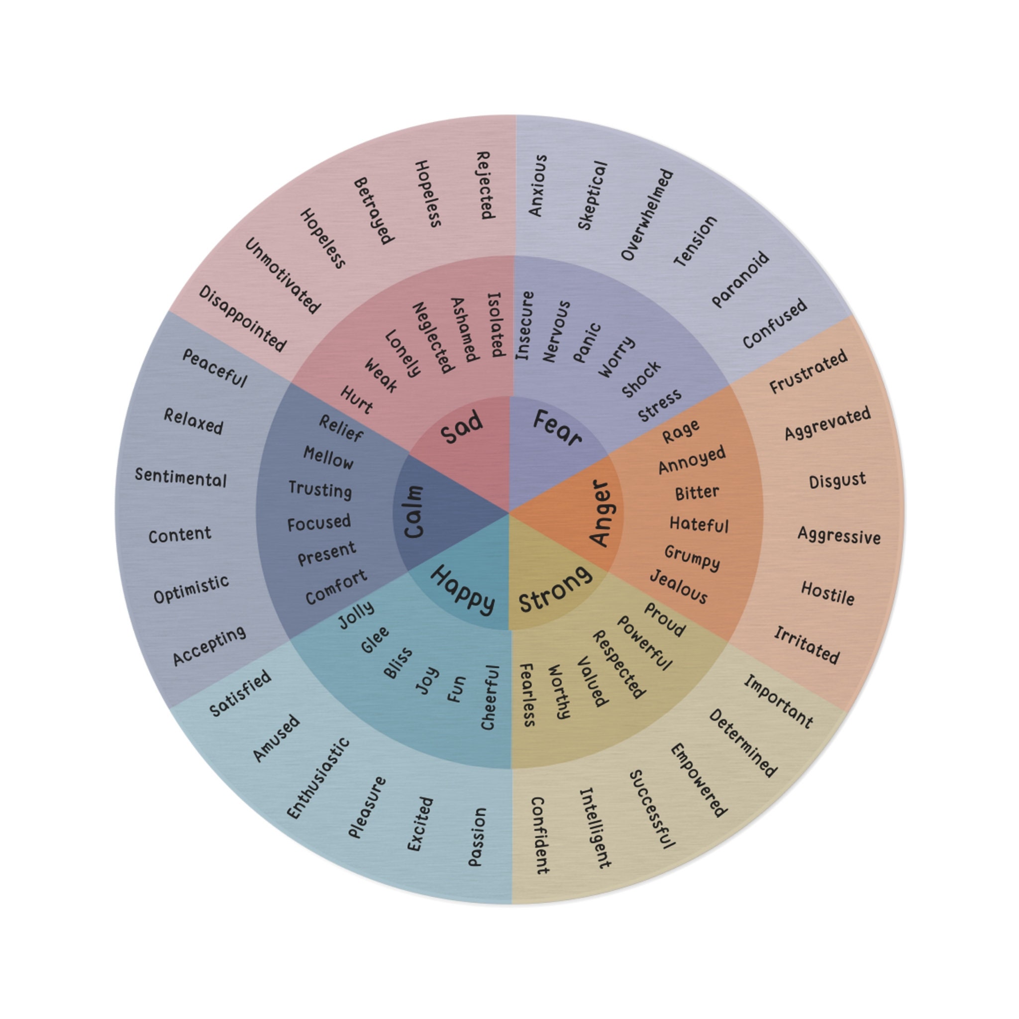 Feelings Wheel Round Rug, 60" Round Rug, Emotions Chart, Therapy Tools ...