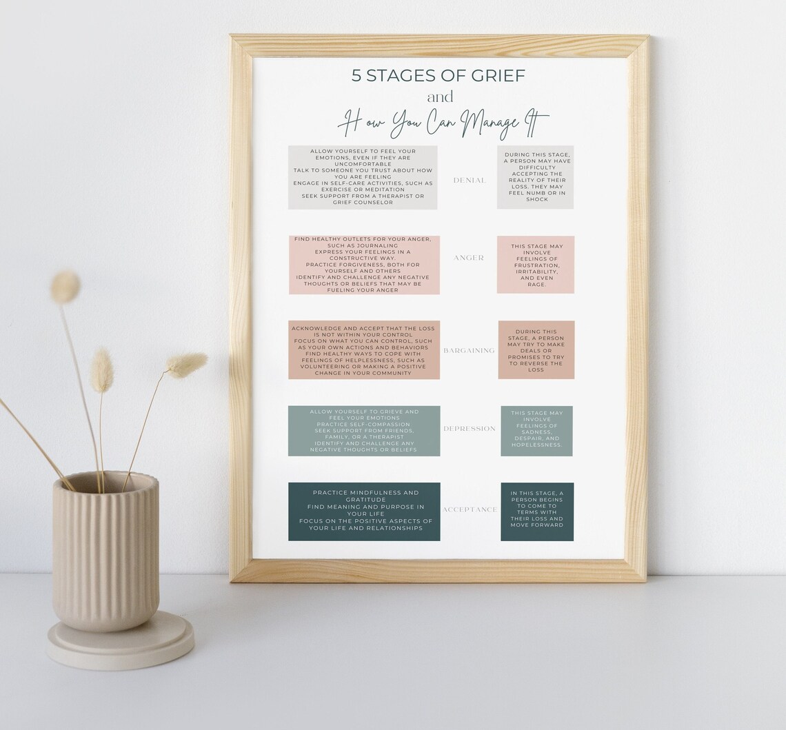 Stages of Grief Poster, Dealing With Grief Poster, Healing Poster ...
