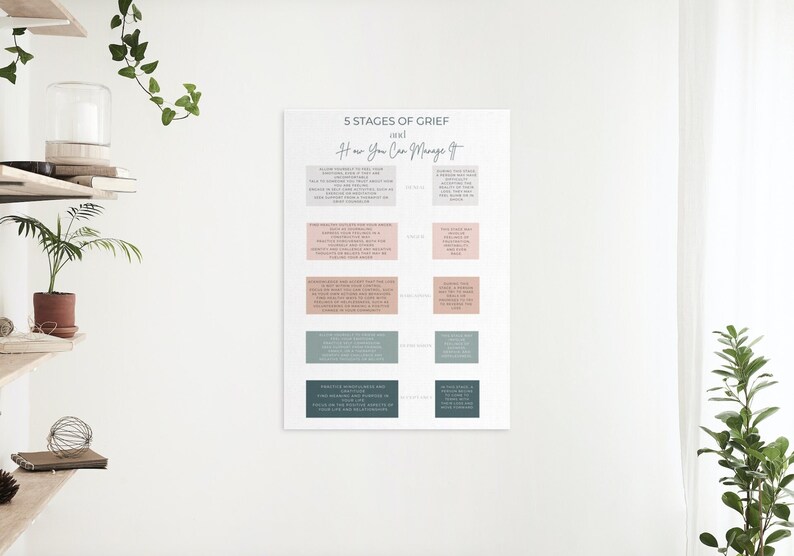 Stages of Grief Poster, Dealing With Grief Poster, Healing Poster ...